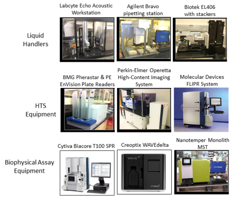 High-Throughput Screening Core Facility – UTCIDD
